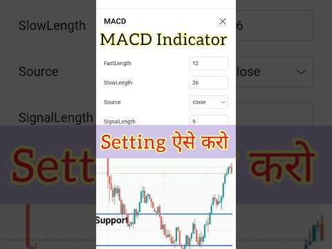 Macd Indicator Setting | Trading Chart Pattern Strategy | Stock Market | Candlestick Chart Pattern