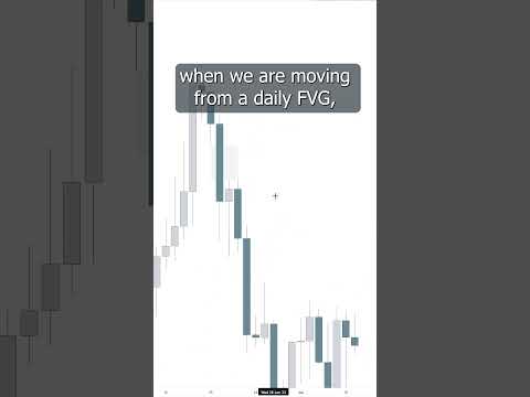 Trading Context / Narrative Explained