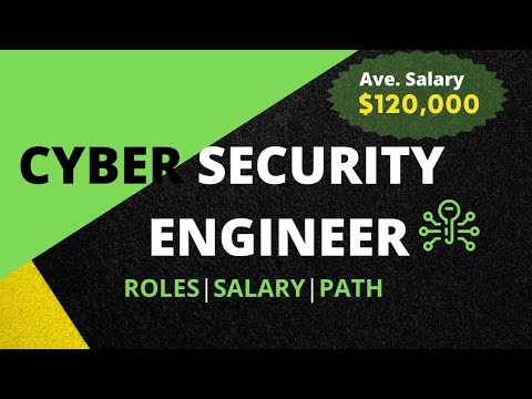 Cyber security engineer job highlight. Roles and responsibilities