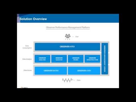 Webinar: Monitoring and Managing Network Application Performance