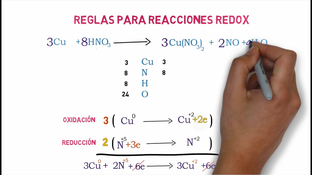 Balanceo Óxido-Reducción REDOX (paso a paso)