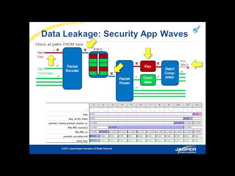 Using Formal Technology for Security Verification of SoC Designs