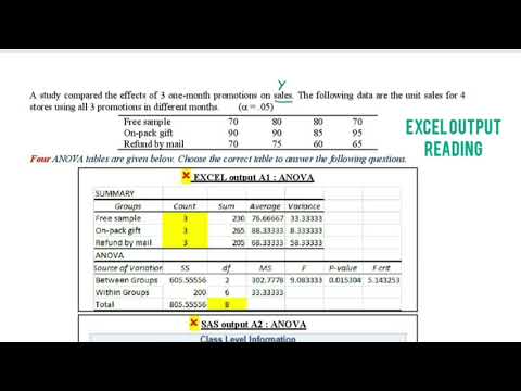 One-Way ANOVA