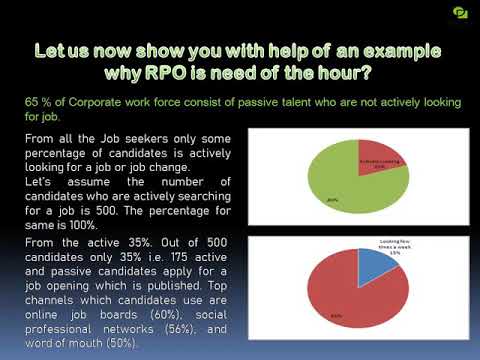 Maxic Arrow- Why Recruitment Process Outsourcing (RPO) Has Become An Essential Part of HR services?
