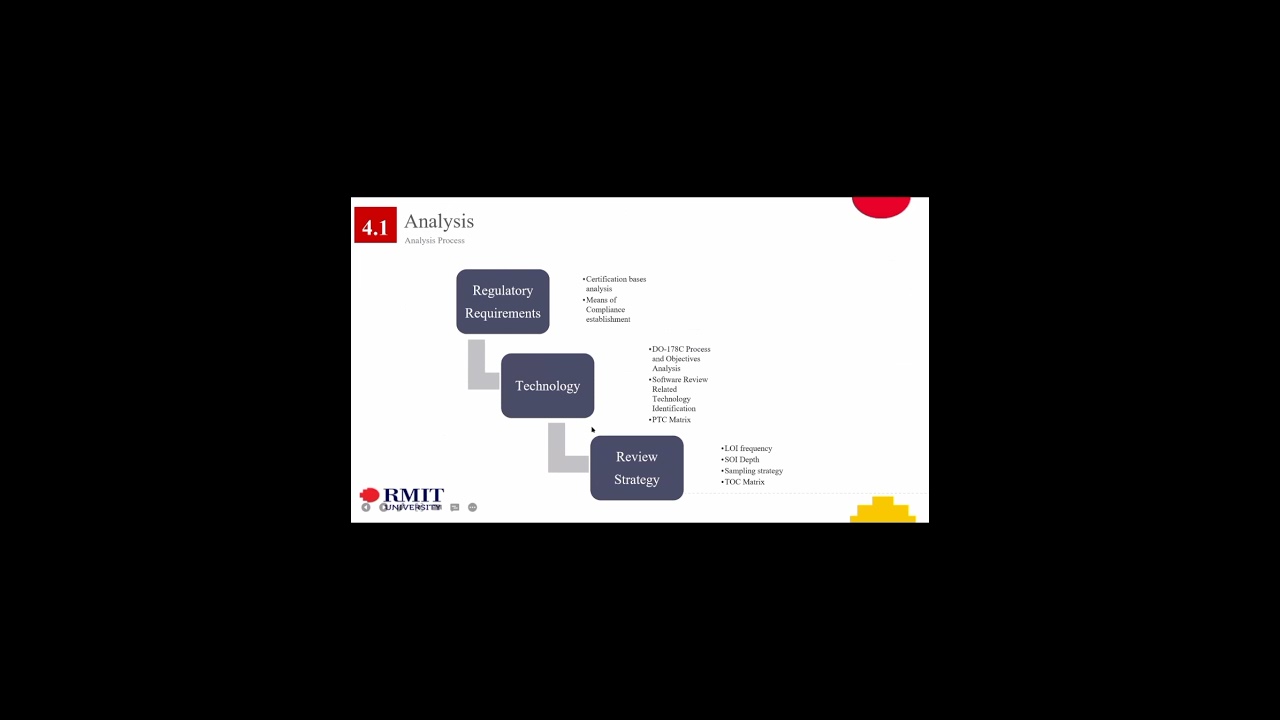 Airborne Software Development Processes Certification Review Strategy based on RTCA/DO-178C