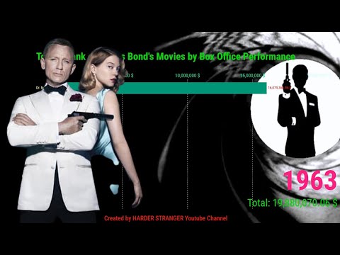 Top 10 Rank of James Bond's Movies by Box Office Performance 1962-2021