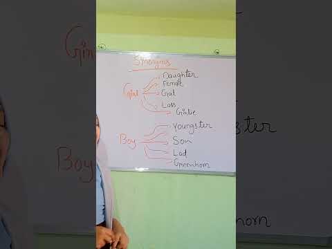 synonyms, English words and meanings in Hindi and Urdu...
