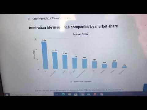 Auto Insurance for your life l Best Car Insurance Companies Of Australia