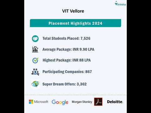 VIT Vellore Fees 2025: Admission, Hostel & all Courses Fee Structure