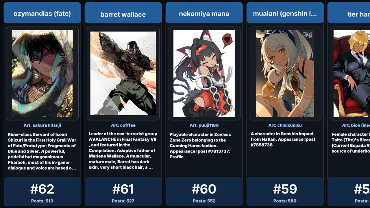 Most Popular Dark-Skinned Characters: Danbooru Decides