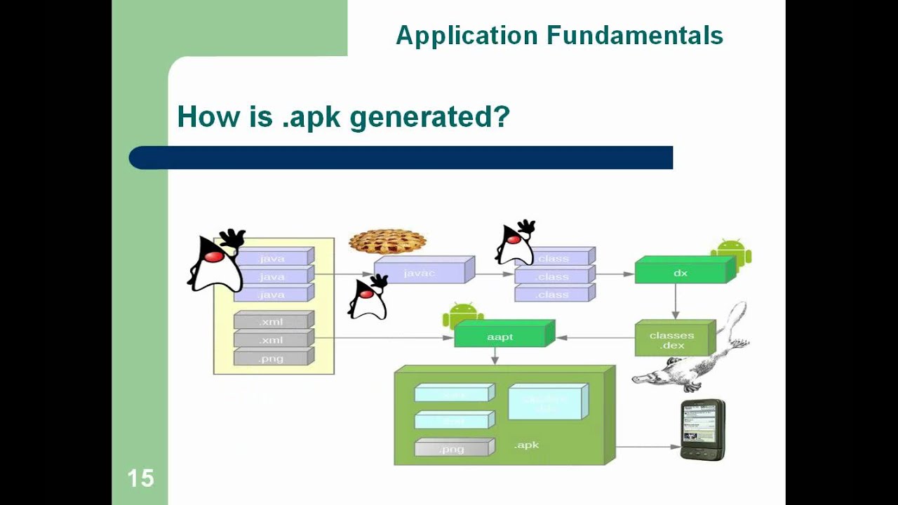 Android Development Series (Session 1)_ Android Architecture & Application Fundamentals