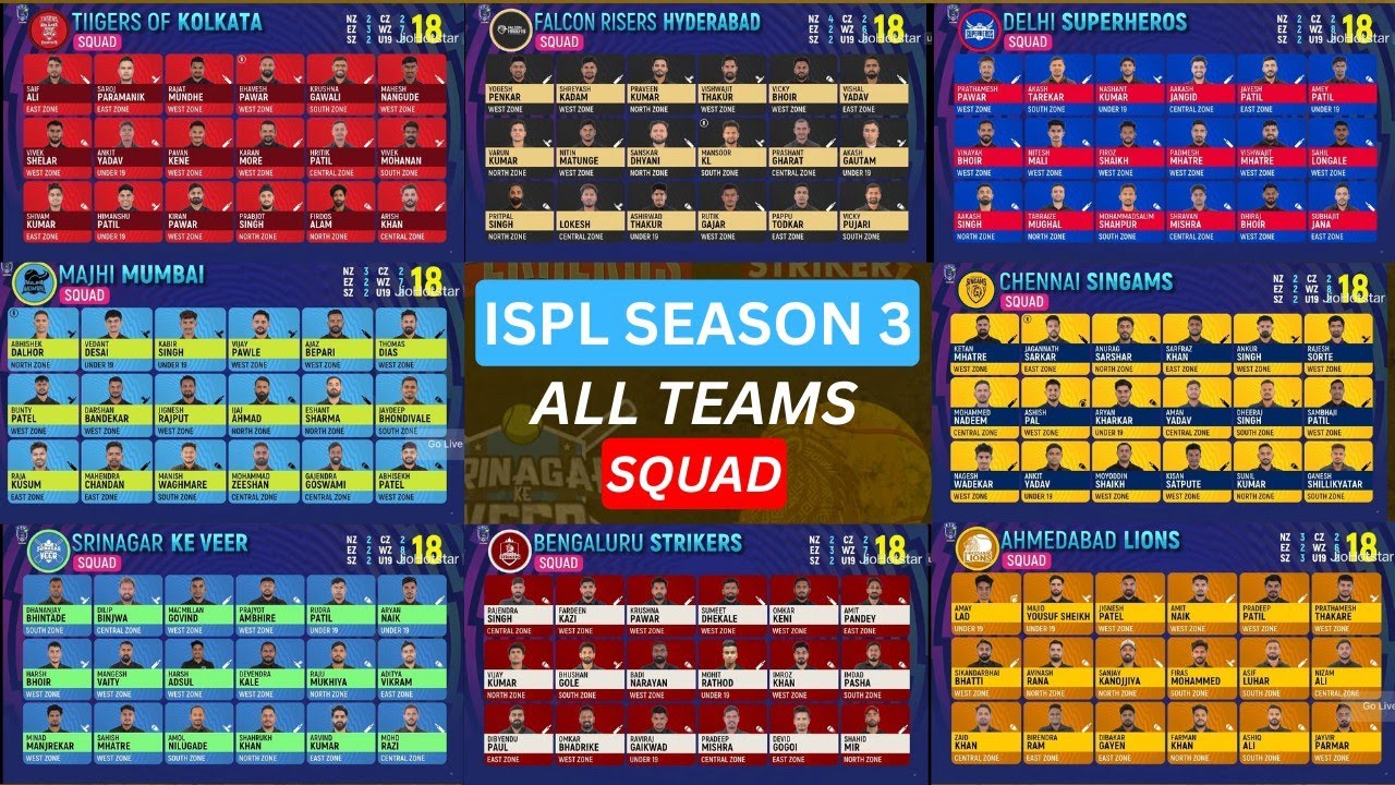 Ispl T10 Season 3 All Teams Full Squad | 2026 #sportskitisplt10live