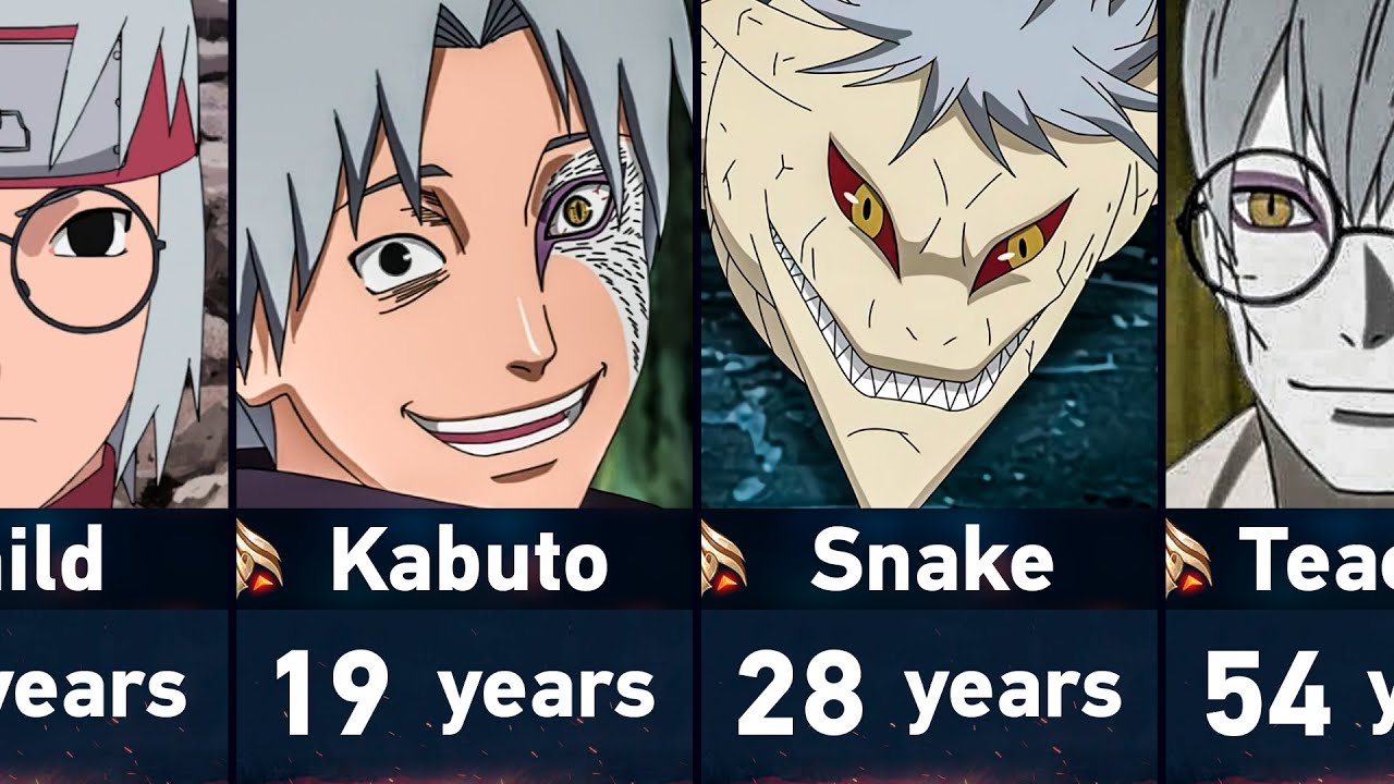 The Evolution of Kabuto Yakushi in Naruto and Boruto
