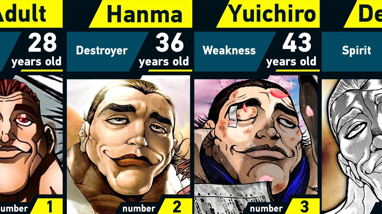 The Evolution of Yuichiro Hanma in Grappler Baki