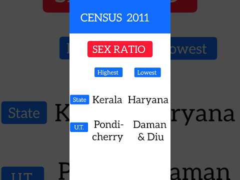 Census 2011 | Sex Ratio Census 2011