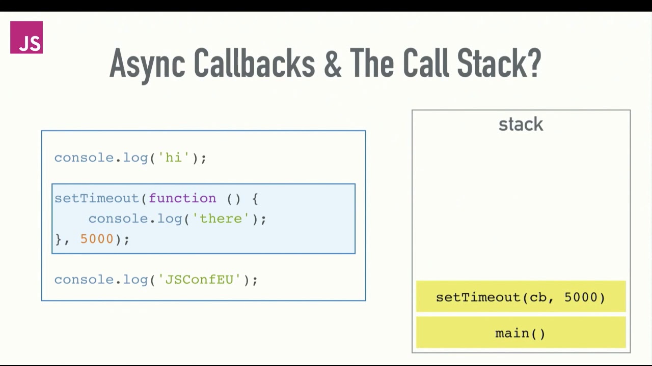 JavaScript Call Stack with setTimeout