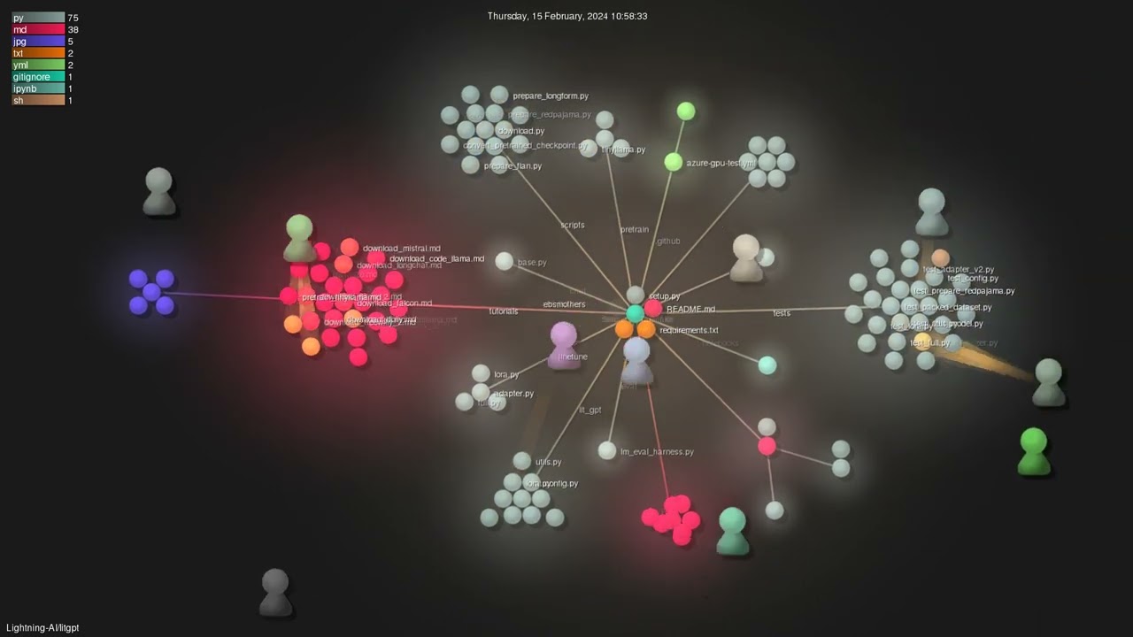 Lightning-AI/litgpt - Gource visualisation