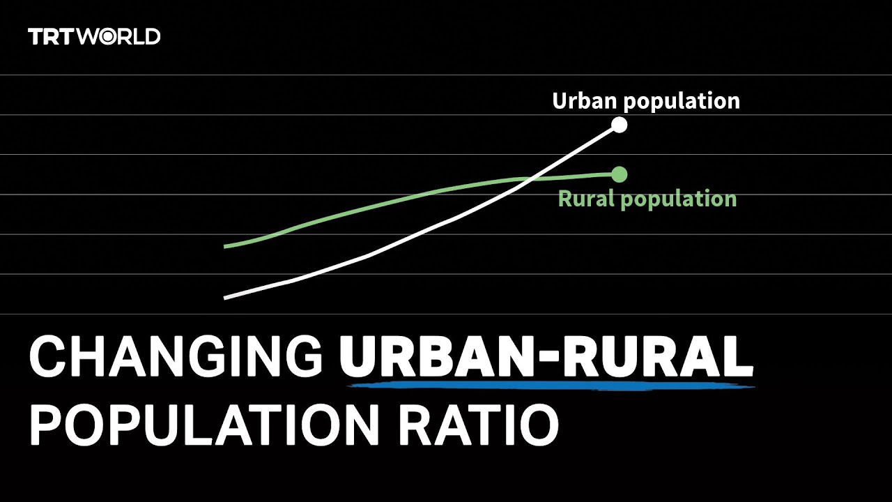 What percentage of the global population resides in urban areas?