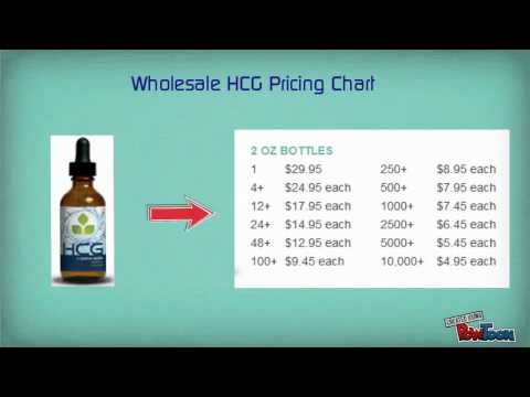 Supplements Wholesale at Lowest Rate