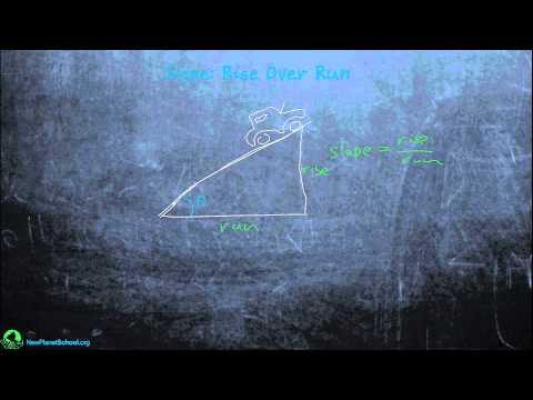 Trigonometry: Sine, Cosine and Tangent