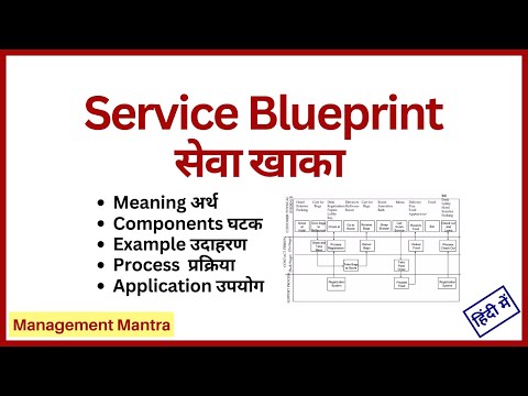 Service Blueprint in Hindi  - Components, Examples, Process | Service Marketing