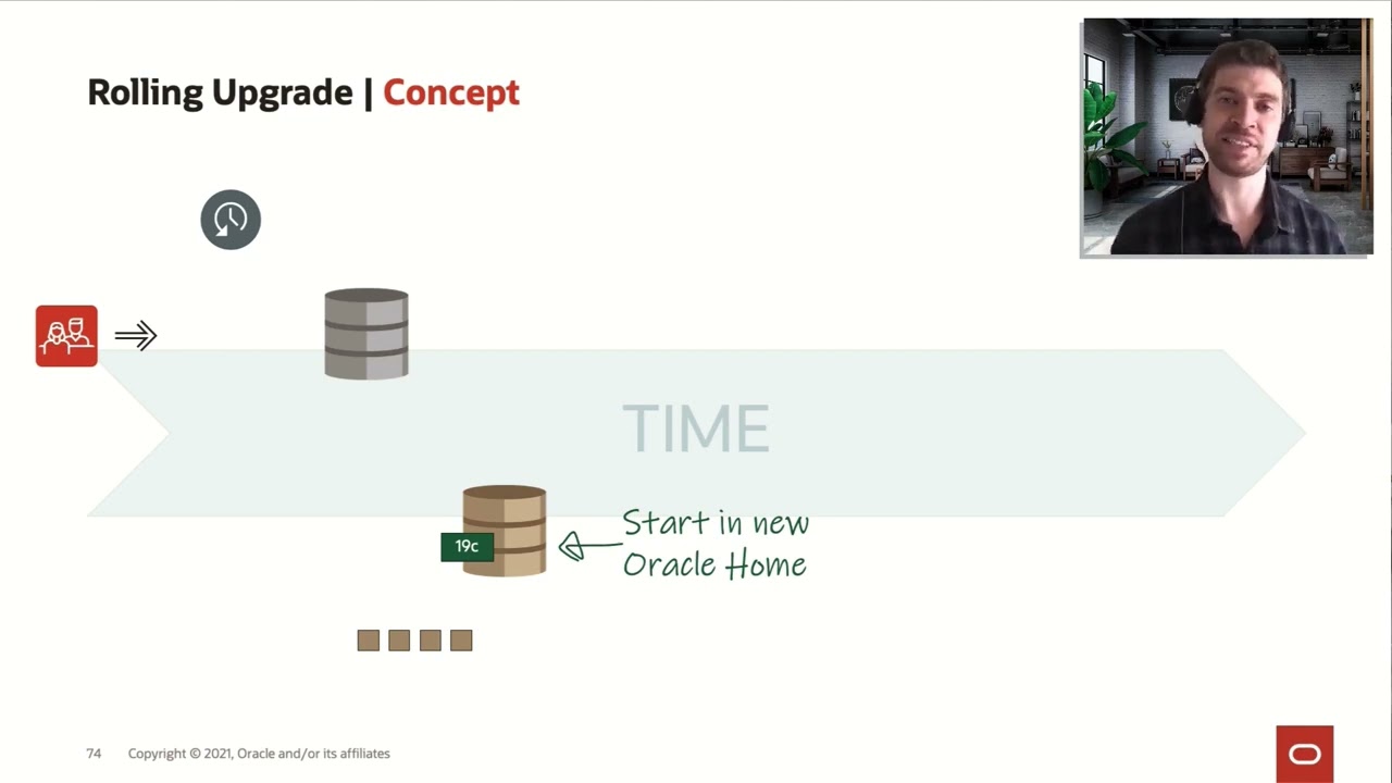 Rolling upgrades of Oracle Database - concept