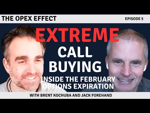Extreme Call Buying | The OPEX Effect | February 2024
