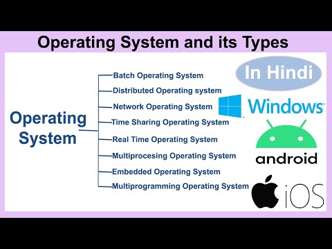 Operating System And Its Types in Hindi