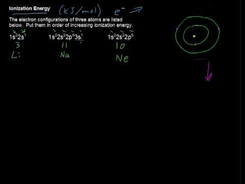 What is Ionization Energy? - Chemistry Tips