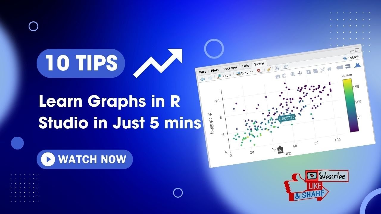 Easy Plot in R studio, R programming, Plot in R studio, Plot in R programming, Plot in 4 quadrants