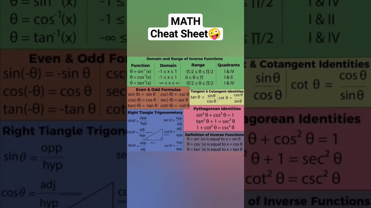 MATH Cheat Sheet🤪 #shorts #trending #education #twentytwobyseven #tts #gurupurnima