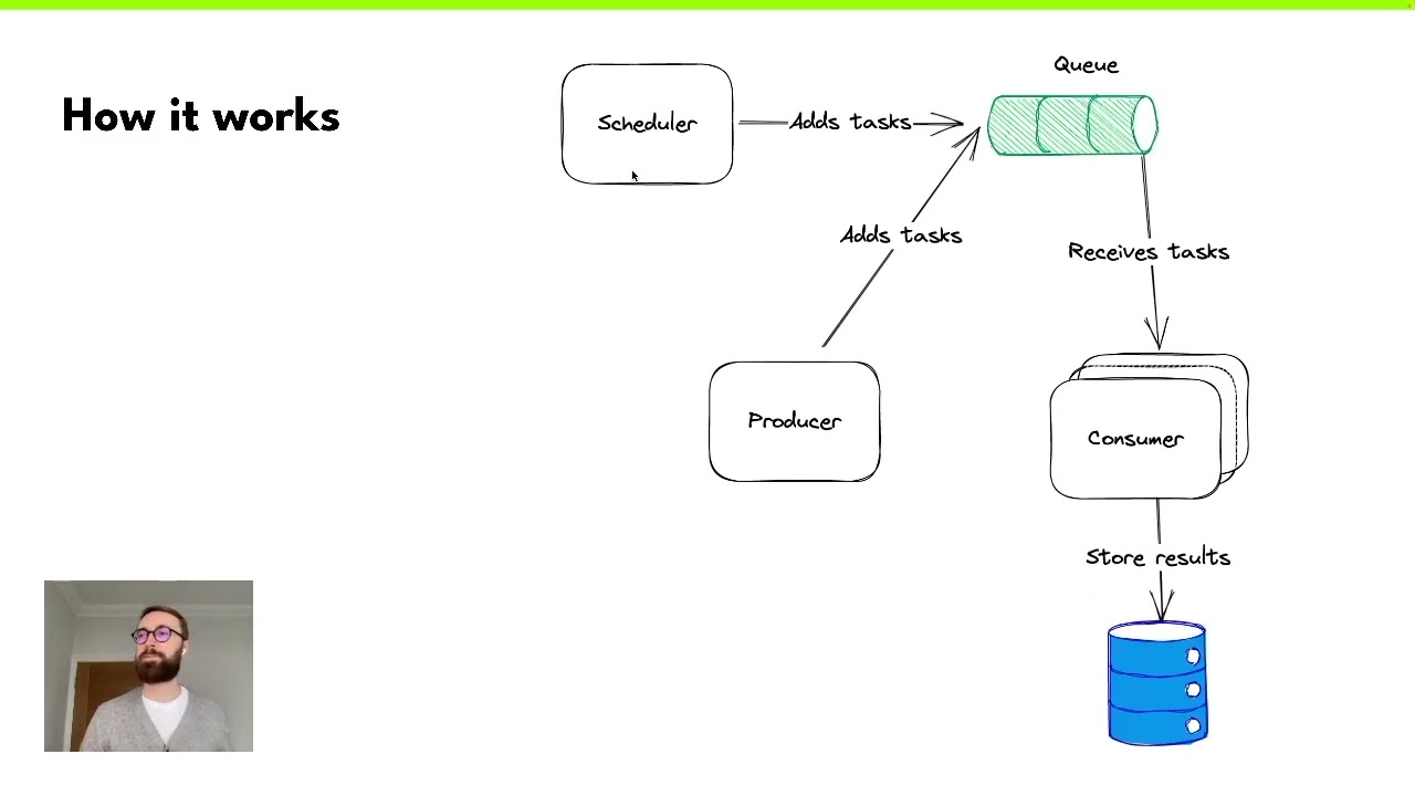 Intro to Celery - Distributed Task Queue