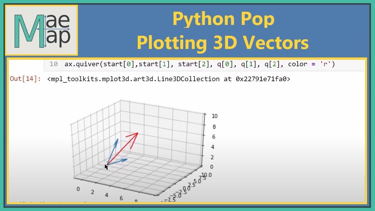 Python Pop: Plotting 3D Vectors