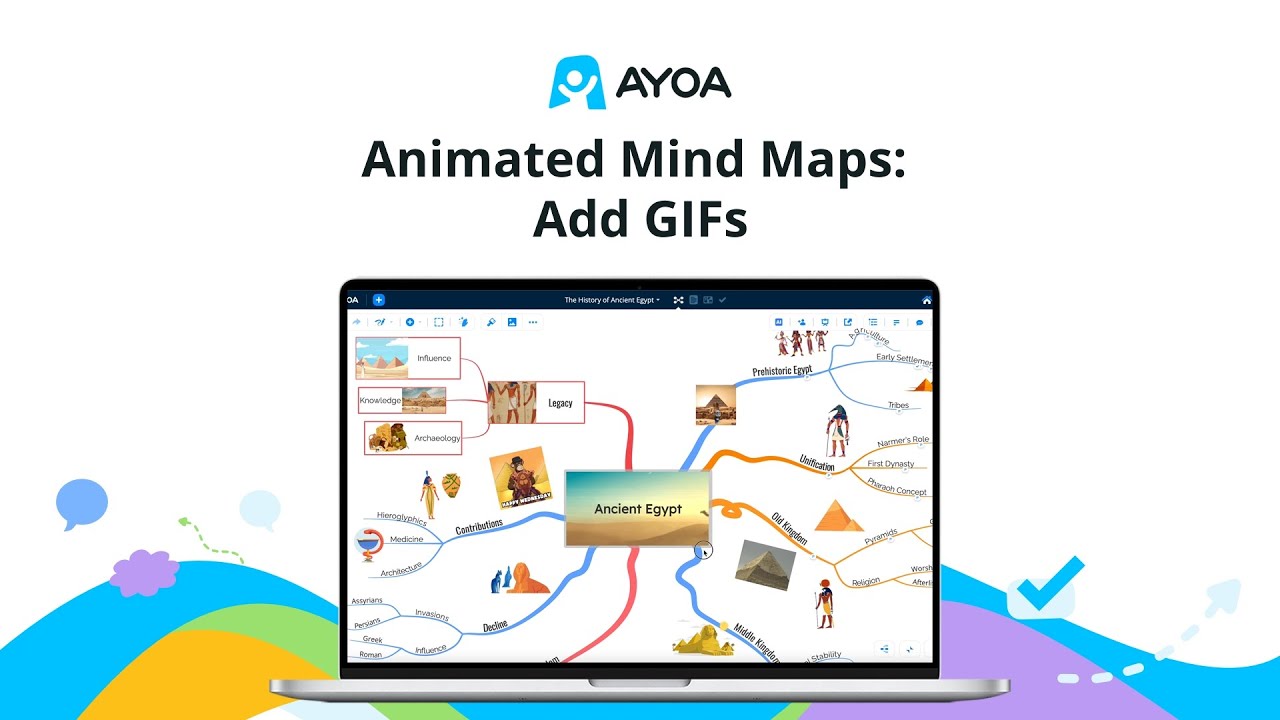 Add Gifs to Your Mind Maps | Animated Mind Maps