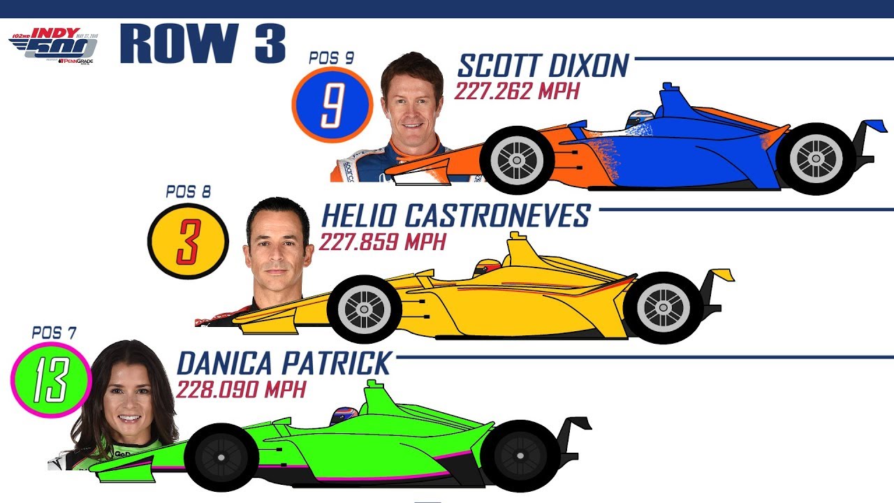 2018 Indianapolis 500 -- STARTING GRID