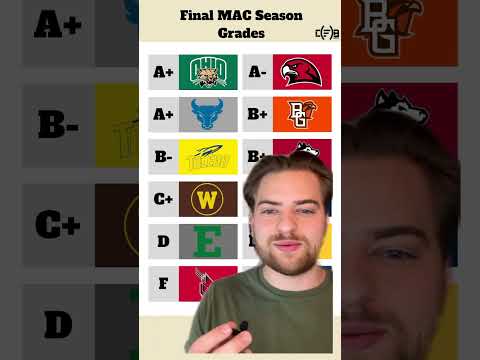 How would you rank the MAC?