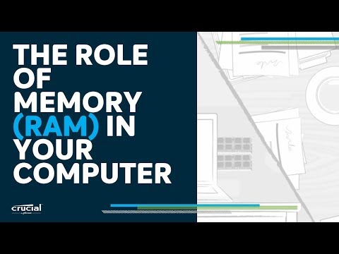 What does RAM do?