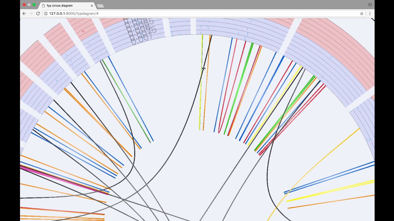 New Responsive Genome Data Visualization Tool
