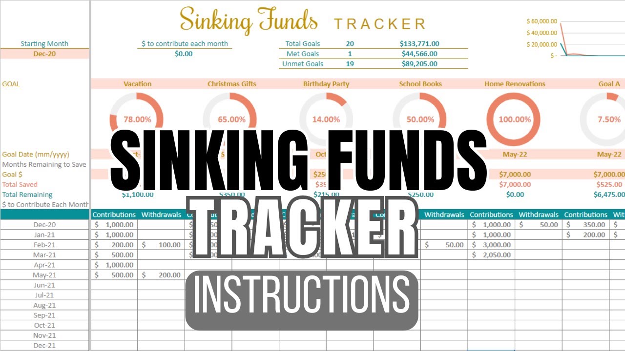 Sinking Funds Tracker Excel and Google Sheets Spreadsheet Tutorial/Instructions
