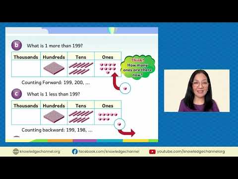 Teaching Math (Part 2) | Watch. Learn. Teach with Knowledge Channel