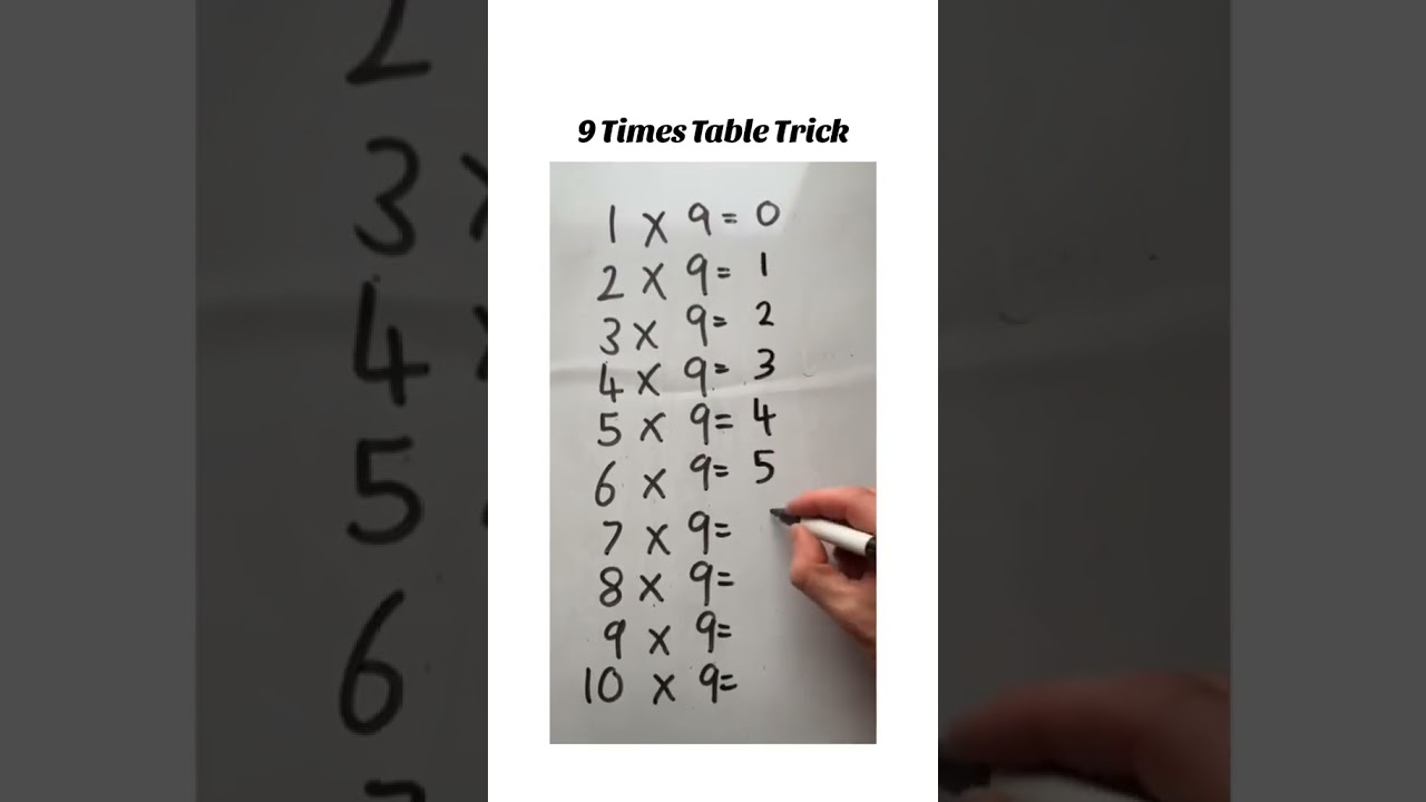 Easy 9 Times Table Trick