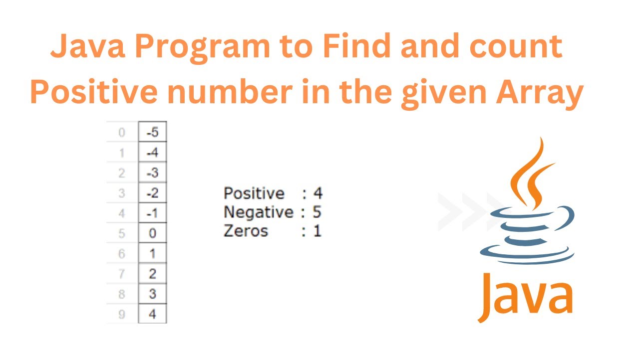 Java Program to Find and count Positive number in the given Array