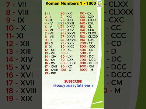 #Roman Numbers from1-1000 | Roman Numbers | #math #mathshorts #trending #shortsfeed #viral