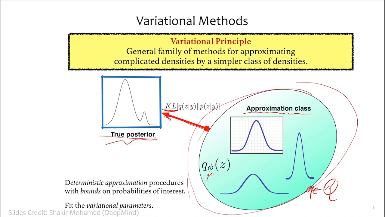 PGM 18Spring Lecture 15: Mean field Approximation