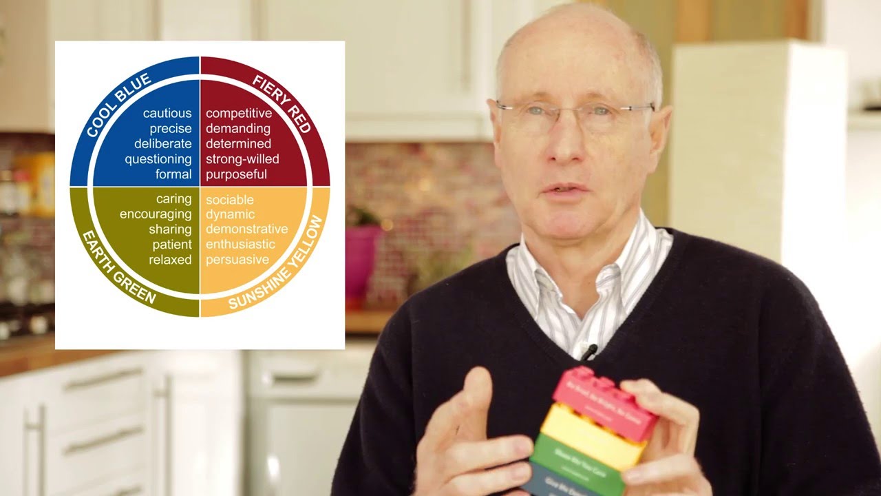 Understanding the Insights Discovery colour energies