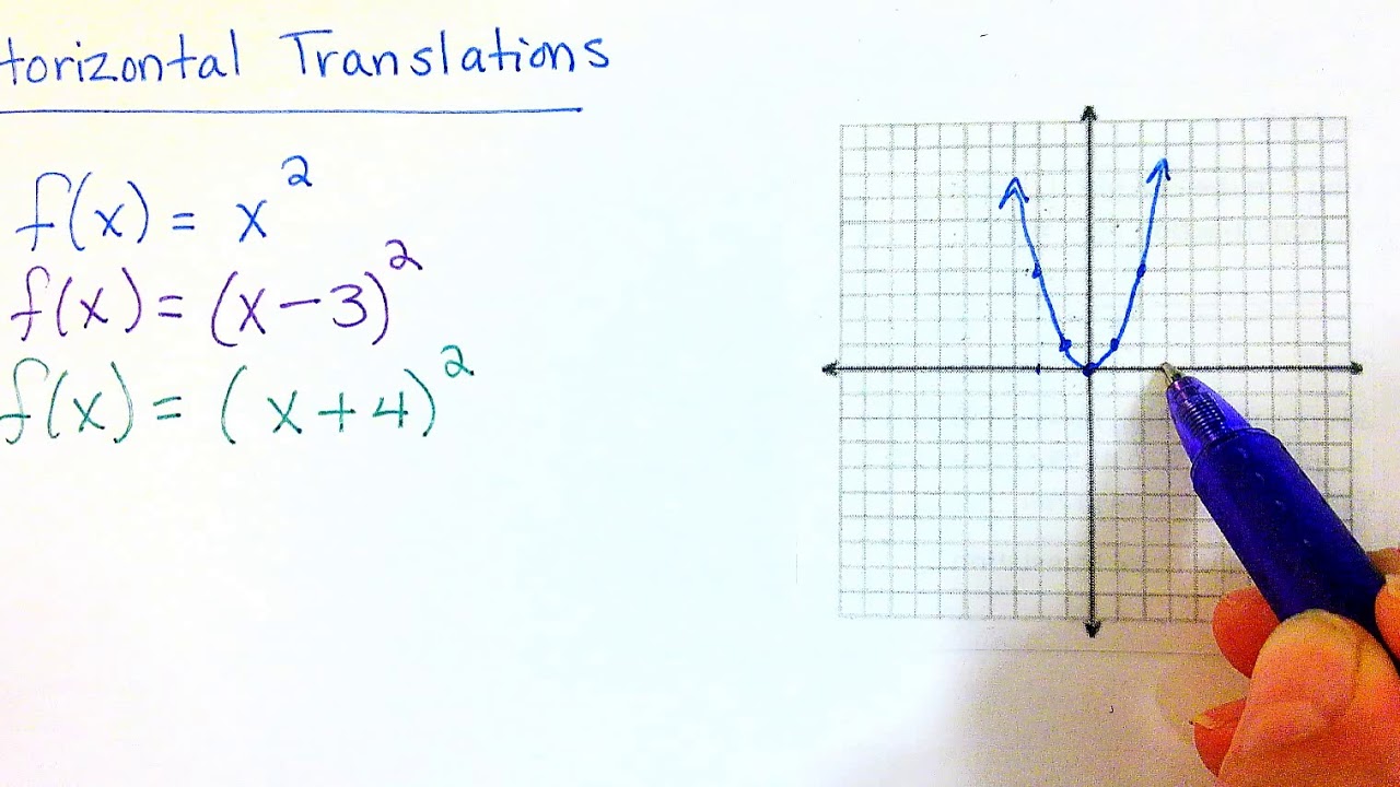 Horizontal Translations of a Function