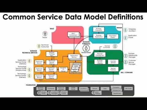 ServiceNow CMDB Explained in Just 12 Minutes | What is CMDB | Overview of CMDB