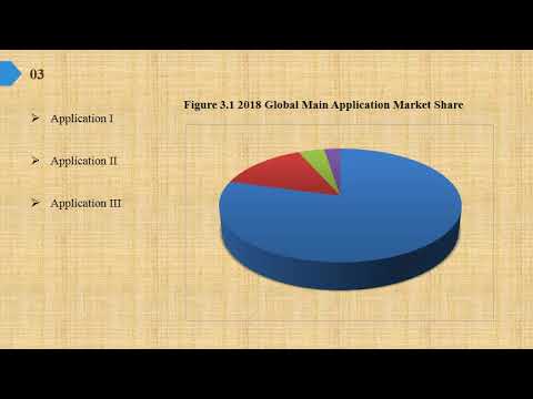 Polycaprolactone PCL Market Share Growth Analysis to 2019 and Industry Size Forecasts to 2024