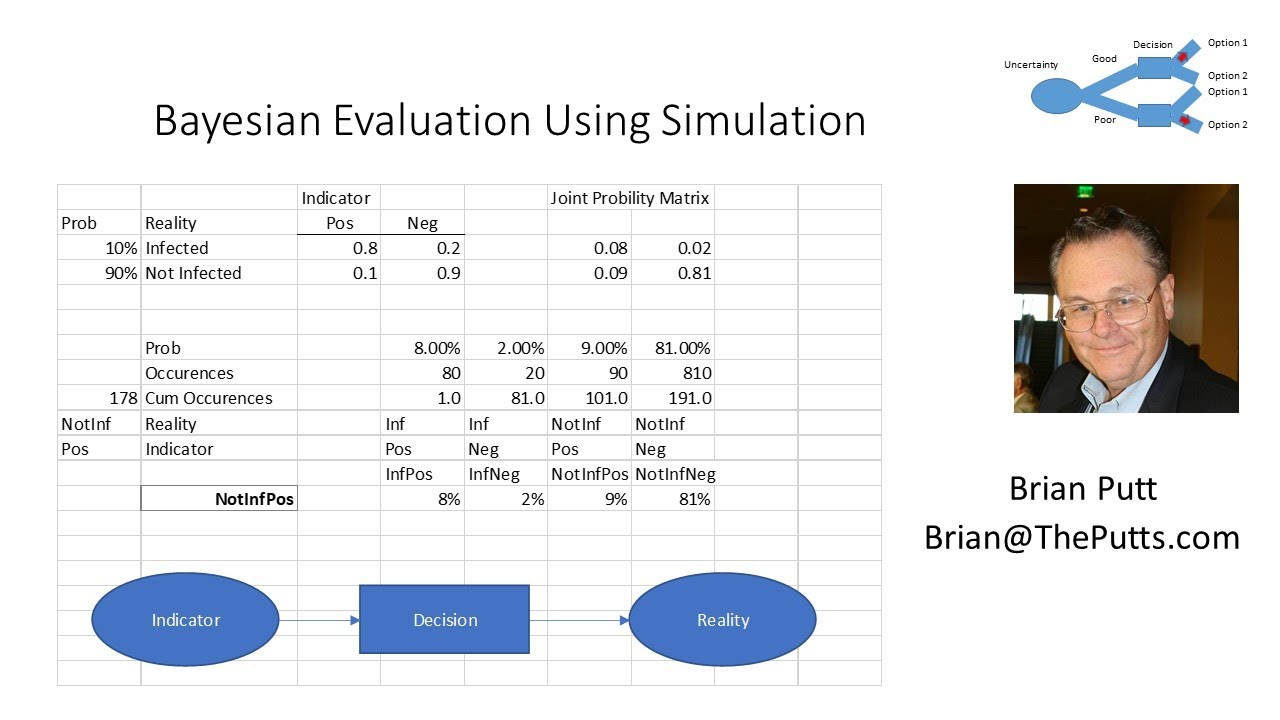 Bayesian Evaluation with Simulation