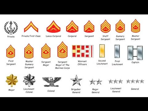 Every US Marine Corps Rank Explained (From Lowest to Highest)